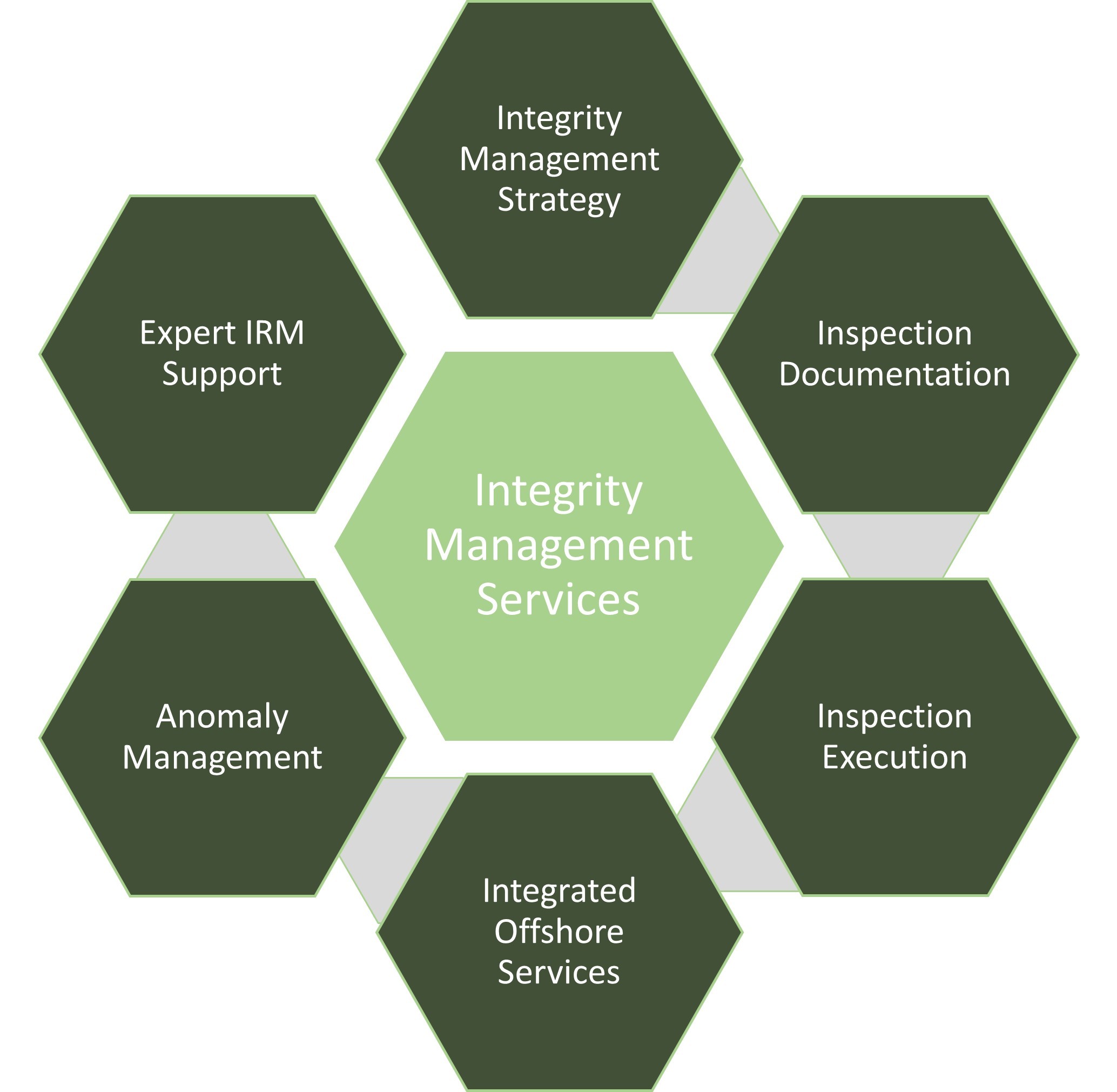 Integrity - Services : Marine Offshore Management - Bespoke Engineering ...